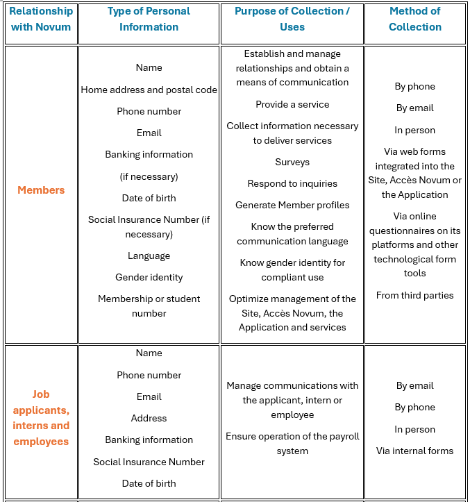 Personal information protection and provacy policy - Novum